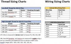 Thread Chart For Tying Flies